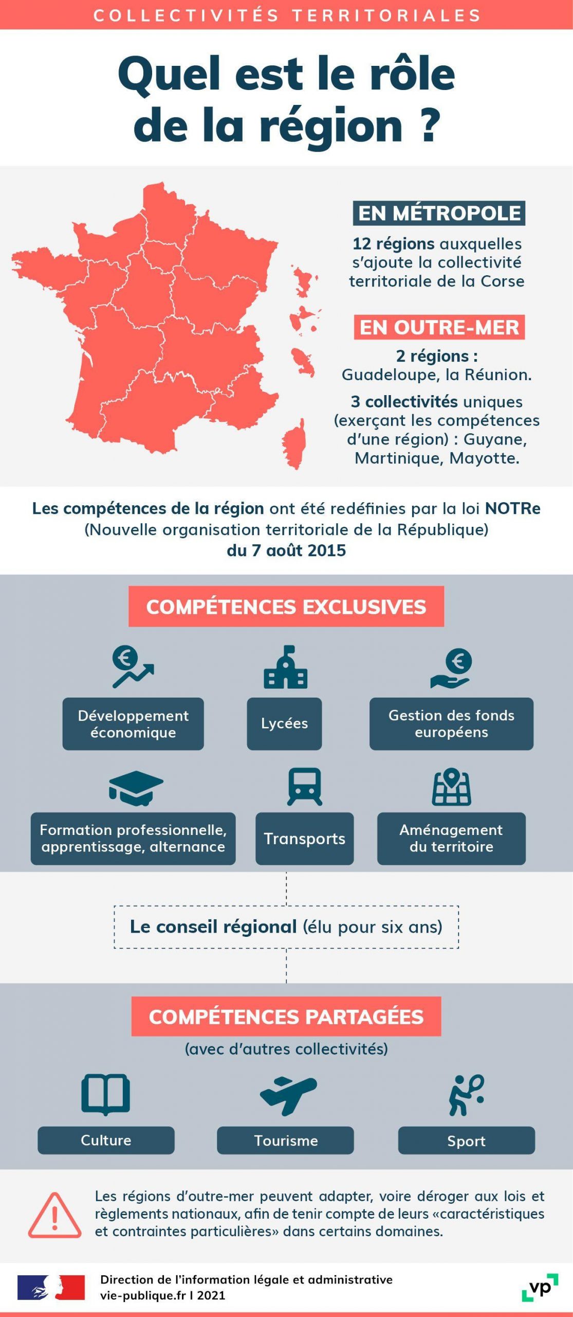 Qu’est ce qu’une Région ? - Ma Région pour demain